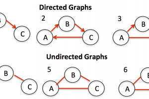 Graph Cycle: Archives - Wikitechy