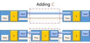 Python Algorithm - Pairwise swap elements of a given linked list - Linked List - learn in 30 sec ...