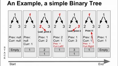 Python Program - Inorder Tree Traversal without recursion and without stack! - learn in 30 ...