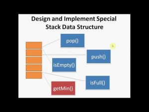 Java Programming - Design a data structure that supports insert, delete, search and getRandom in ...
