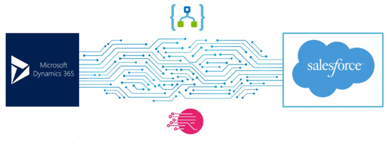 Popular and Impressive Sales force Integration with Microsoft Dynamics ...