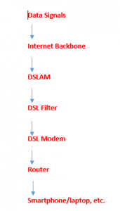A Beginner’s Guide to the DSL Internet and It's Speed - Wikitechy