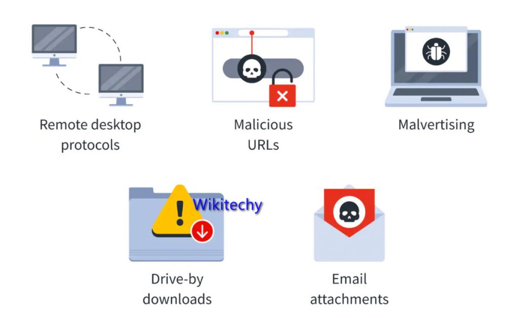 Cloud Computing Hacking - Wikitechy