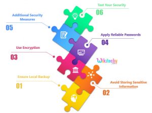 Cloud Computing Hacking - Wikitechy
