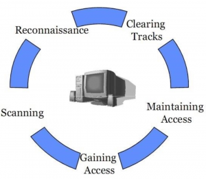 System Hacking - Wikitechy