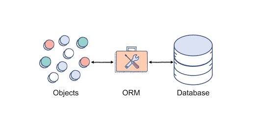 Understanding Object-Relational Mapping Database Tools