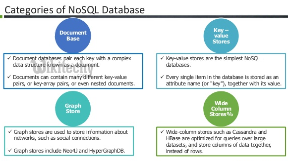 Couchdb Couchdb Tutorial By Microsoft Award Mvp In 30 Sec Wikitechy