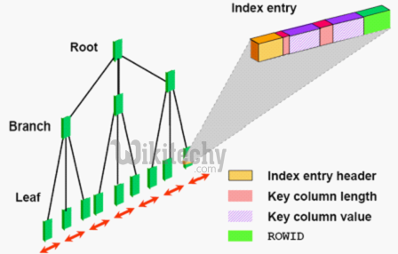 neo4j create index - By Microsoft Awarded MVP - neo4j tutorial , graph database - Learn in 30sec ...