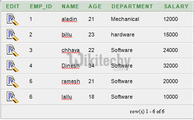 Oracle Having | Oracle HAVING Clause - By Microsoft Awarded MVP - oracle tutorial - Learn in ...