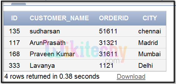Oracle Union | UNION - By Microsoft Awarded MVP - In 30Sec| wikitechy - oracle tutorial - sql ...