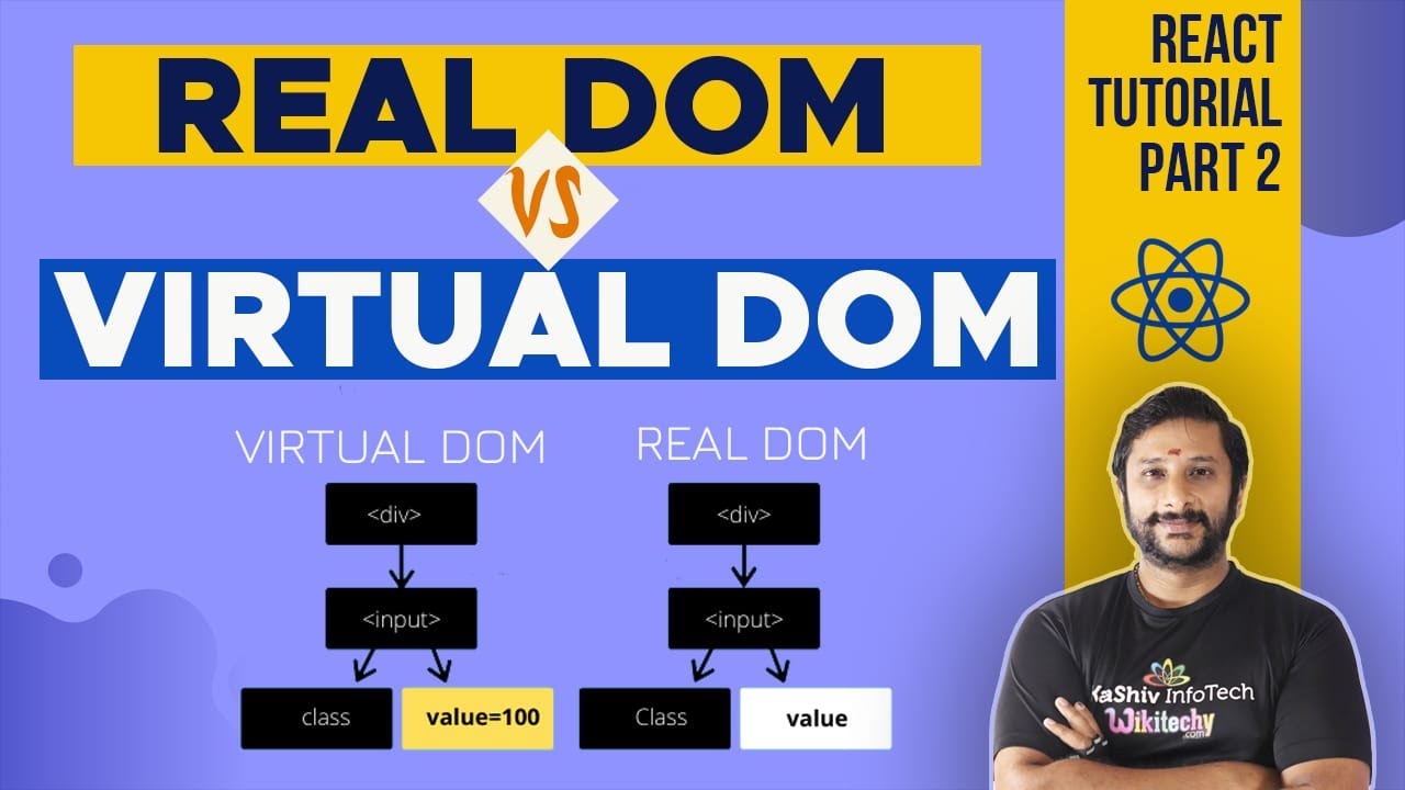 Real DOM vs Virtual DOM in Tamil - Videos