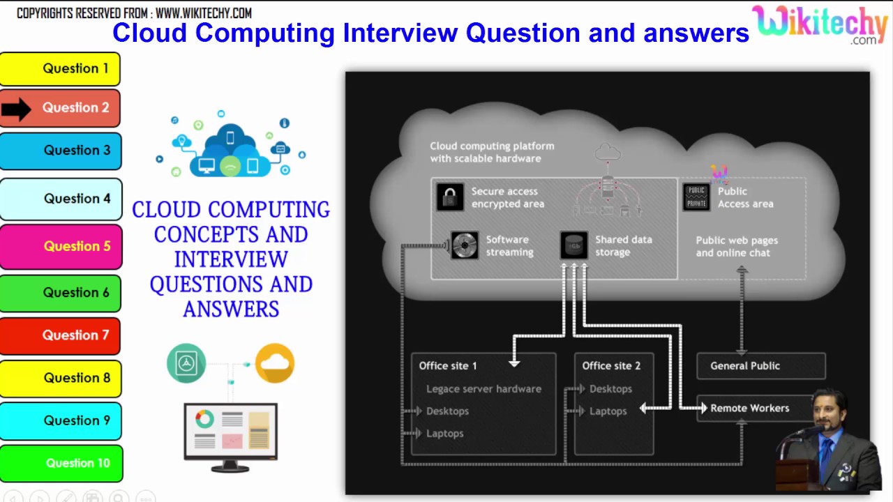 cloud computing top most important interview questions and answers for ...