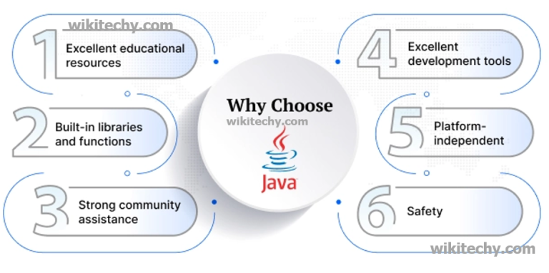 Why you choose java? - Wikitechy