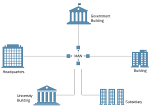 Types of Computer Networks