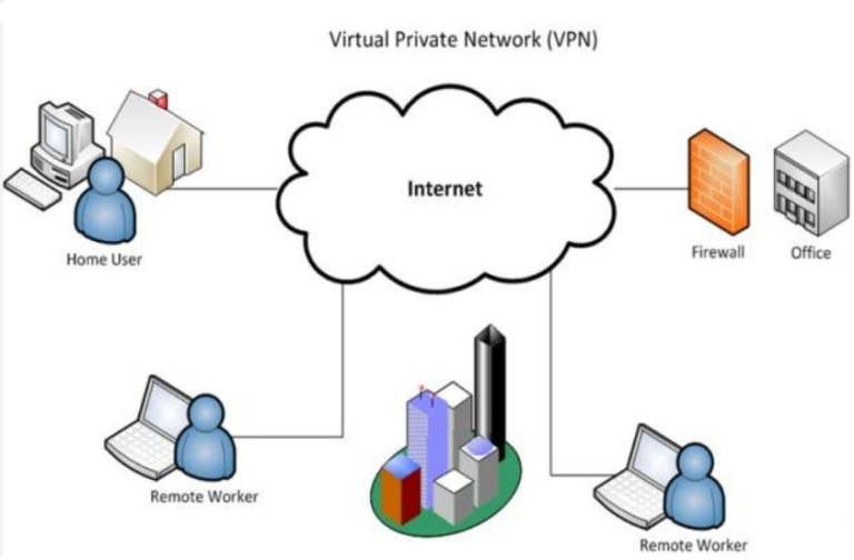 Types of Computer Networks