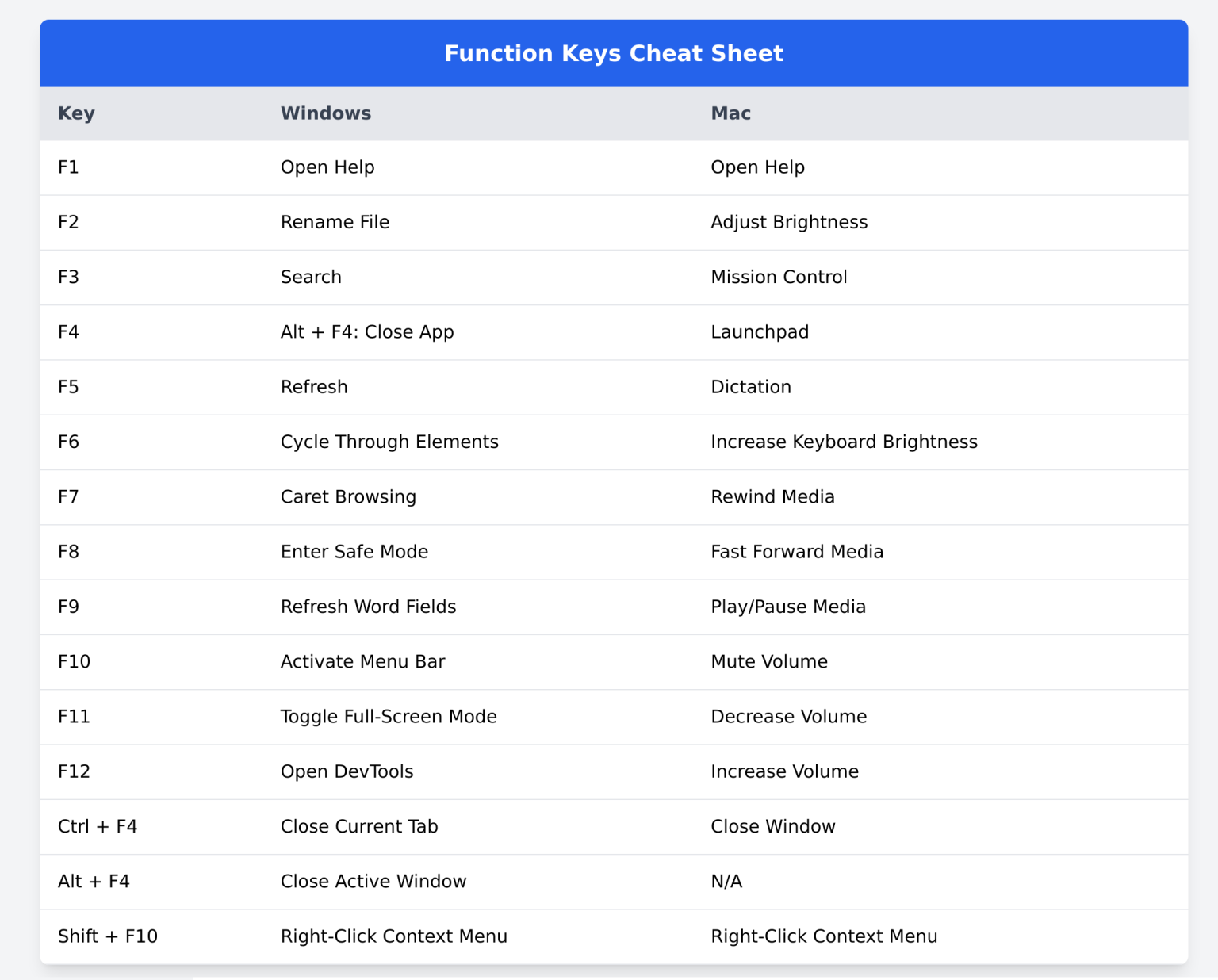 Mastering Function Keys: The Developer’s Ultimate Cheat Sheet