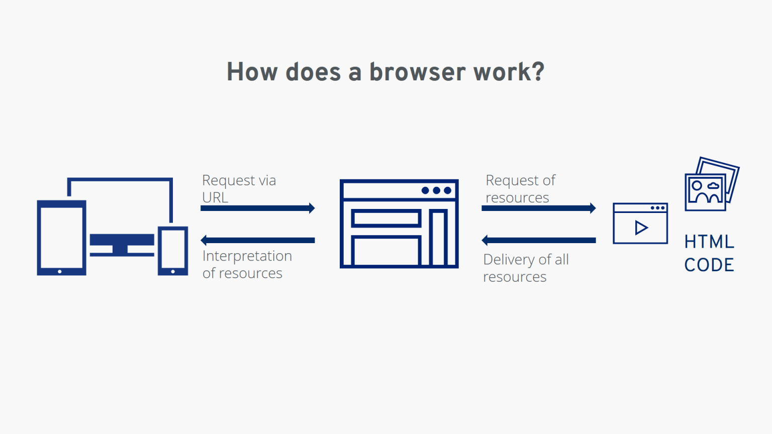 Web Browsers: 5 Essential Insights Beyond the Basics