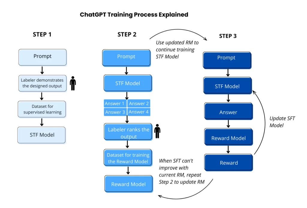 How Does ChatGPT Work in 2025? A Beginner-Friendly Guide