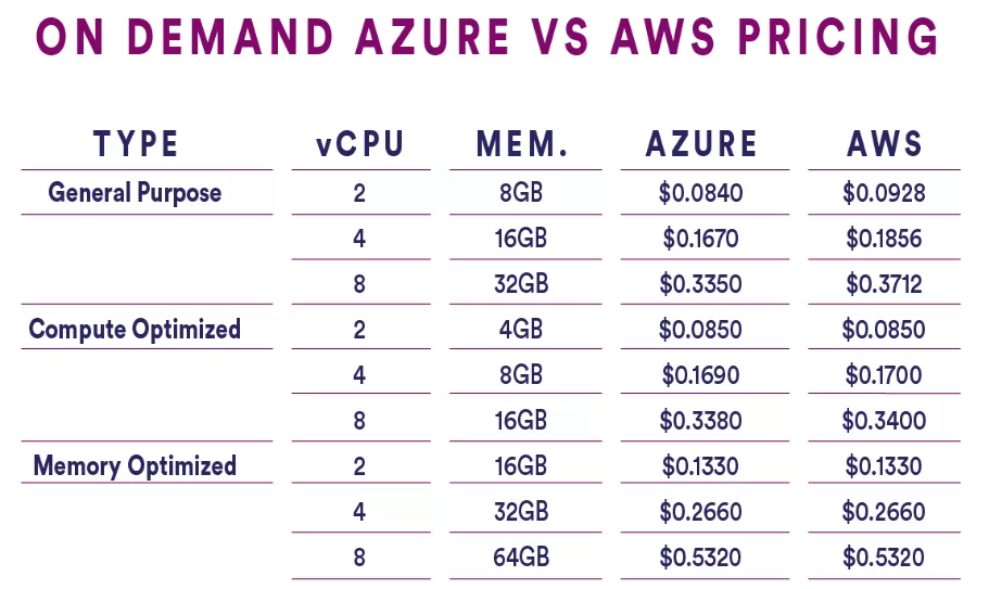 AWS vs Azure: 2025 Cloud Showdown
