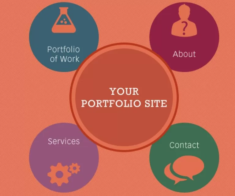 Portfolio Website GitHub: Build, Host & Stand Out for Free