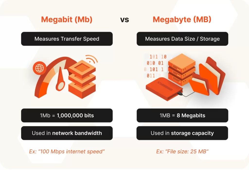 Byte and Bit Explained: Powerful Guide for Beginners (2025)