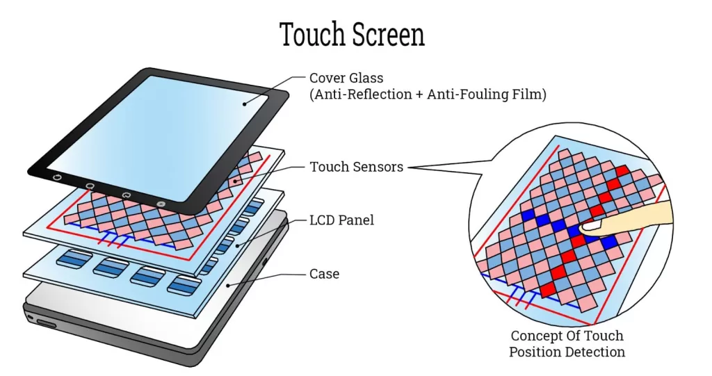 What Are Input Devices? 9 Types, Real Example in 2025