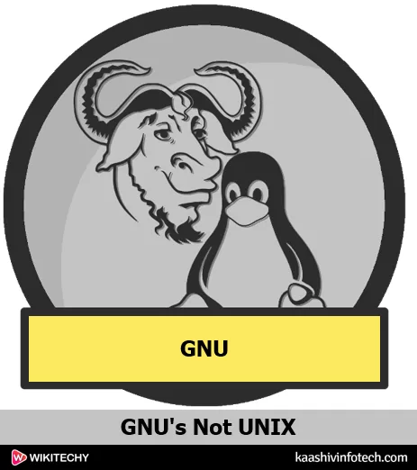 GNU Full Form: Unlocking Open Source & Big Careers 2025