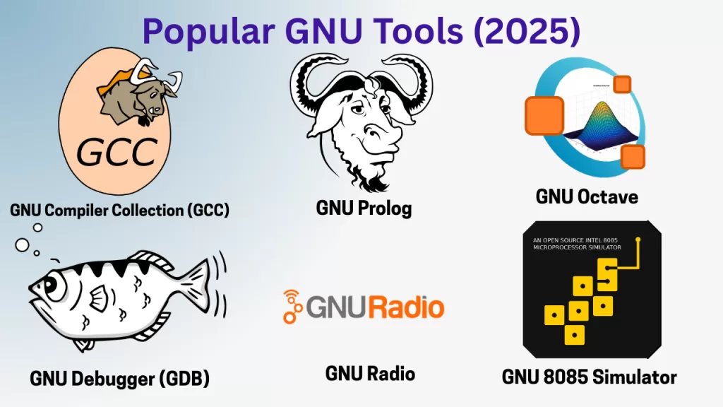 GNU Full Form: Unlocking Open Source & Big Careers 2025