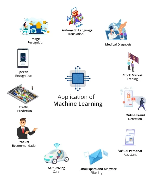 Top Machine Learning Algorithms 2025: Powerful Guide
