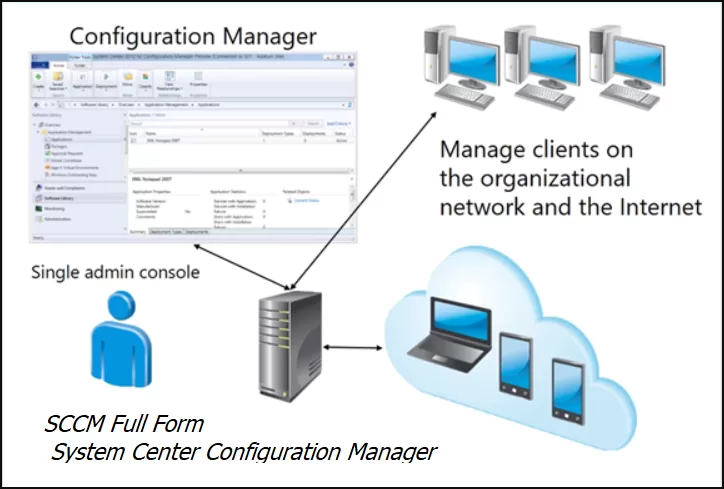 Microsoft Intune vs SCCM vs MECM: Endpoint Guide 2025