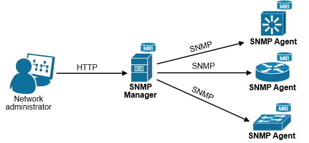 Ultimate Computer Networks Guide 2025 for Success