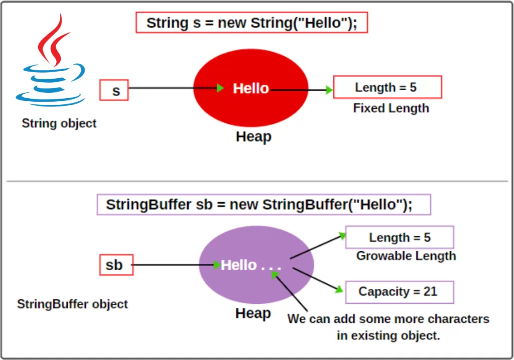 Ultimate Java String Concepts You Must Know in 2025