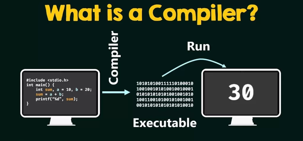 Compiler Interpreter Difference: 7 Key Points Explained
