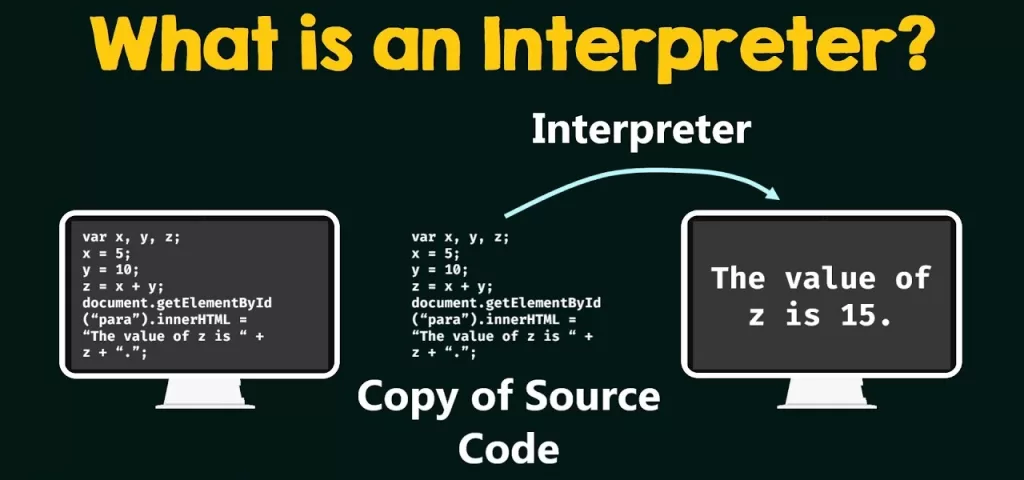 Compiler Interpreter Difference: 7 Key Points Explained