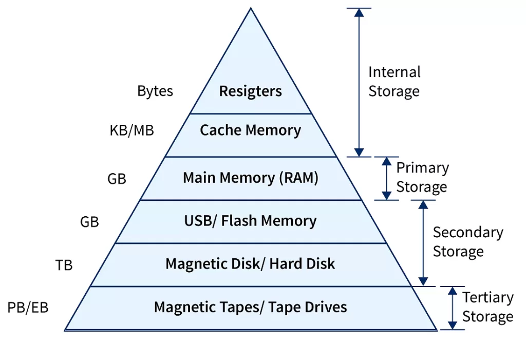 Functions of Operating System: Key Roles Explained in 2025