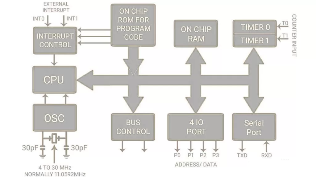 🧠 Difference Between Microcontroller and Microprocessor: Essential ...