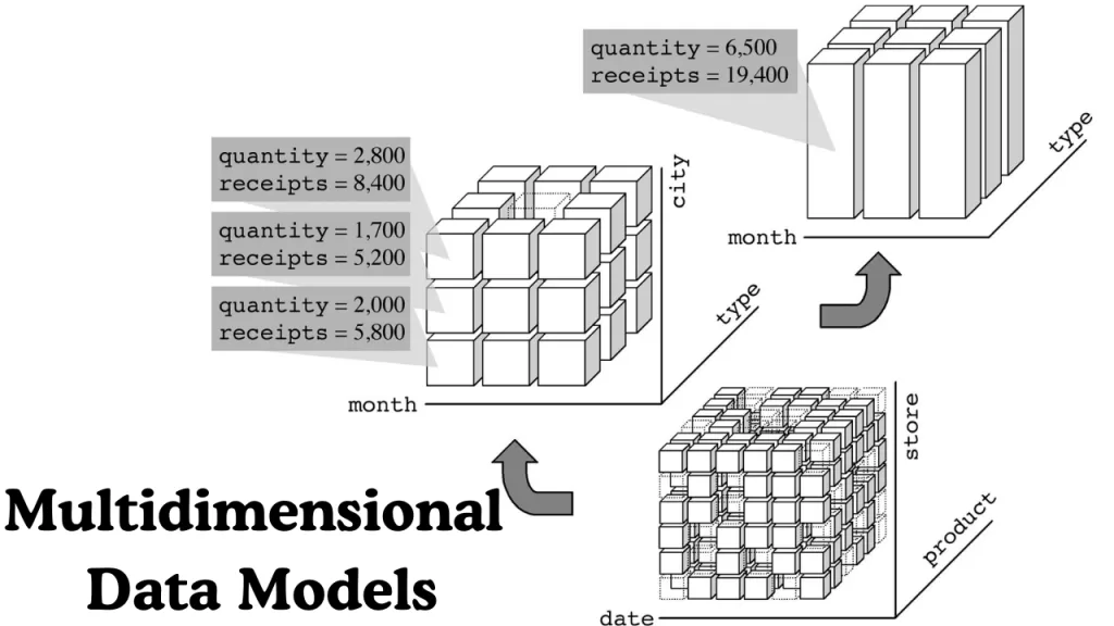 What are Data Models in DBMS? 5 Powerful Types Explained with Real ...
