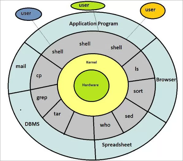 tr Command in Unix/Linux: Practical Guide with Examples