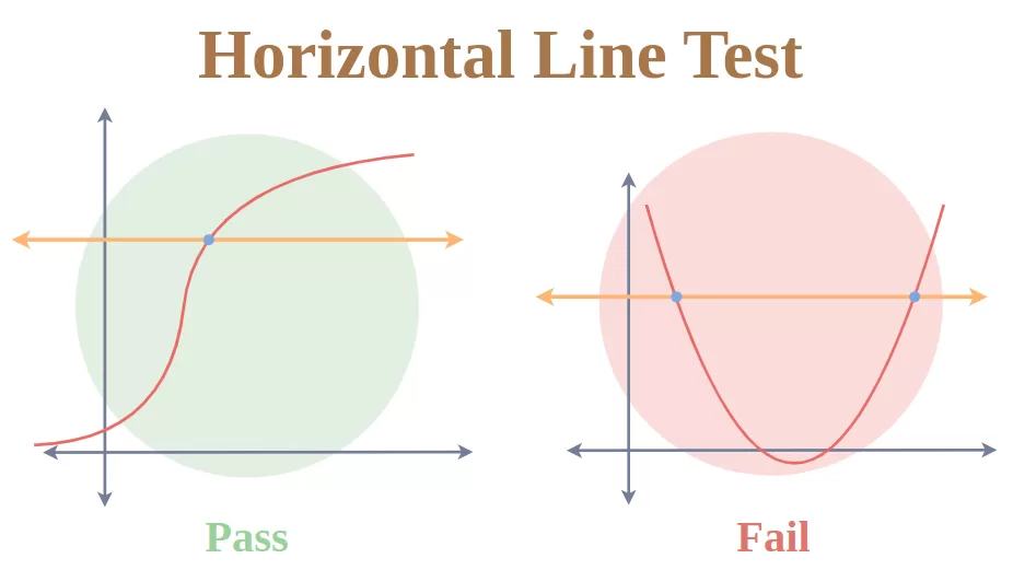 Horizontal Line : Slope, Equation & Real-Life Example.