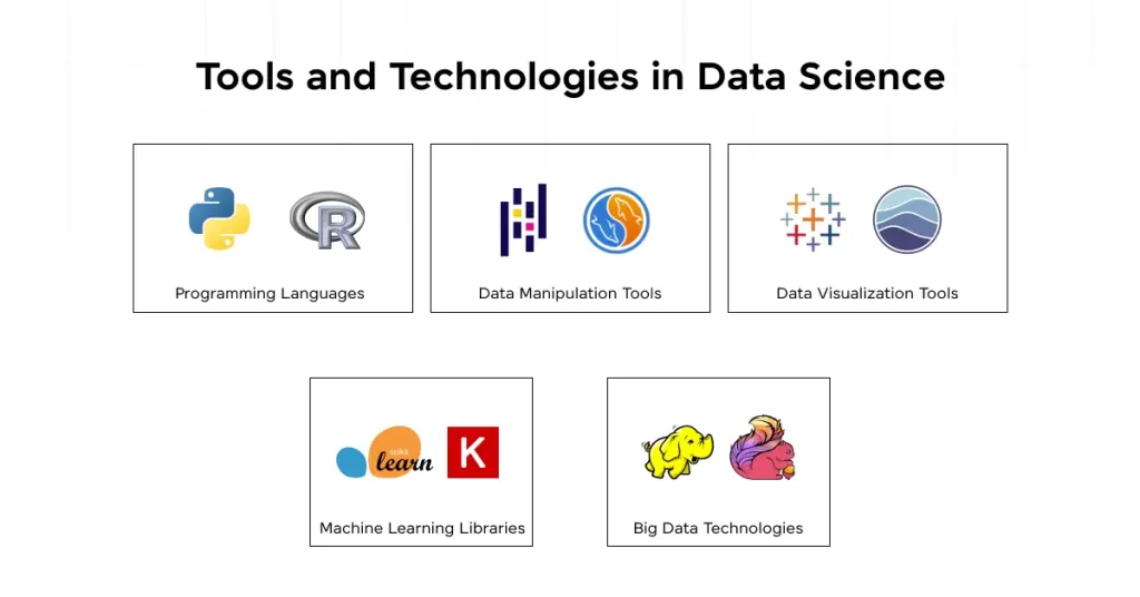 What is Data Science? 11 Important Factors You Must Learn.